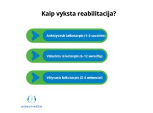Reabilitacija po klubo sąnario endoprotezavimo - Osteomedika